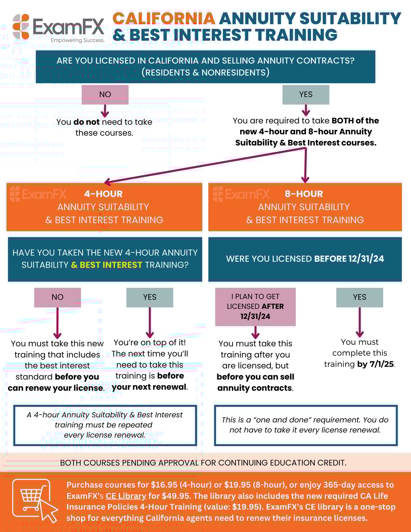 California Senate Bill 263: New Rules for Life Insurance Sellers